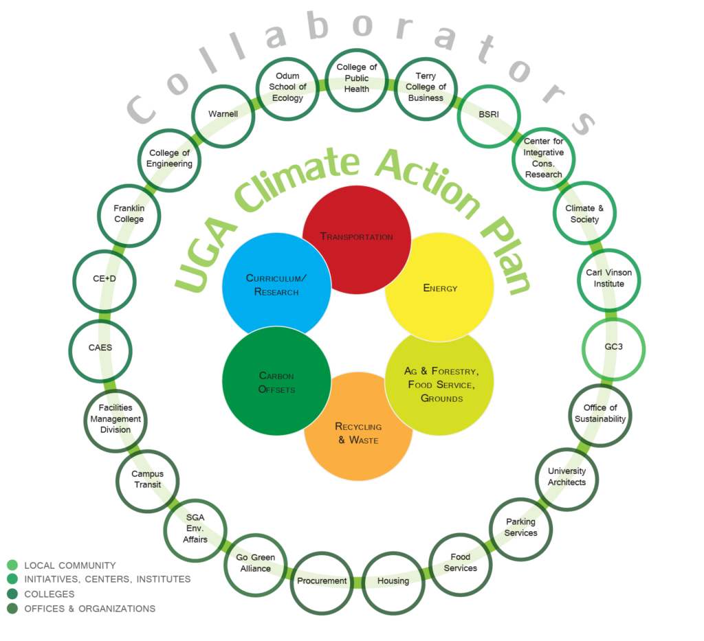 Climate Action Task Force